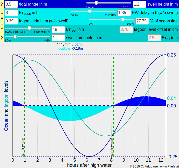 Lagoon Tide Simulator